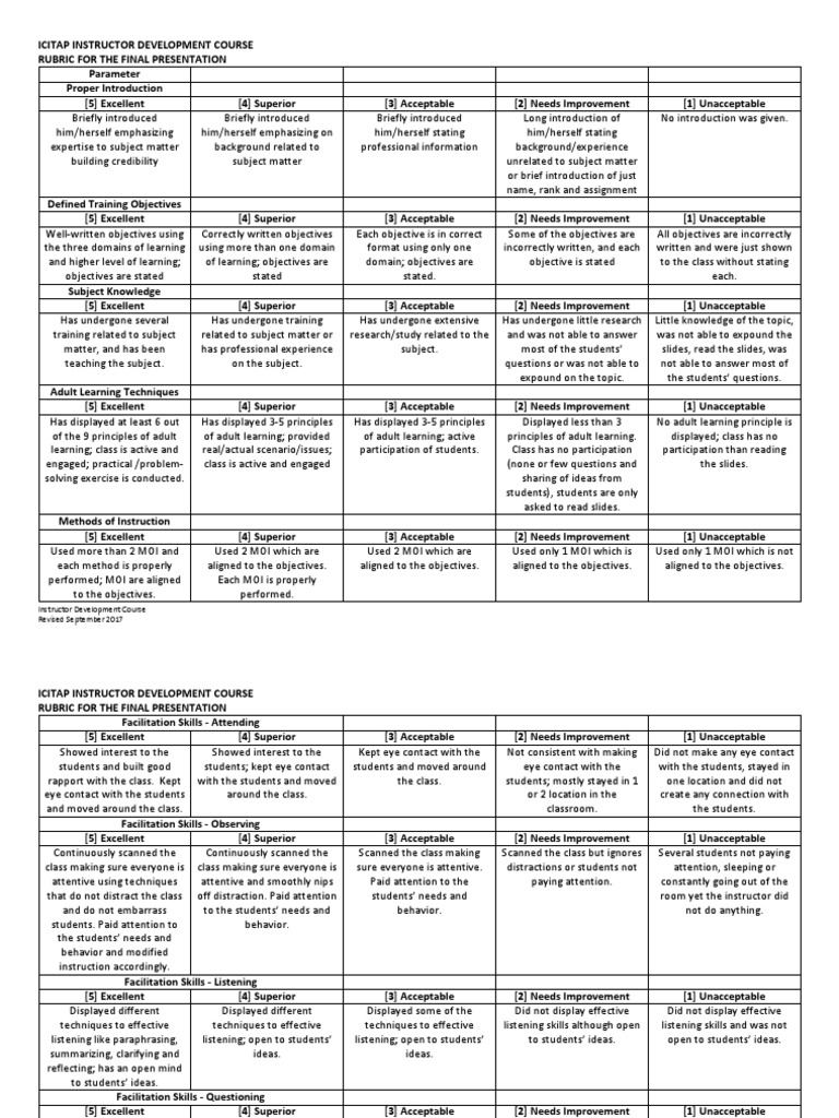 Rubric For The Final Presentation | PDF | Rubric (Academic) | Adult ...