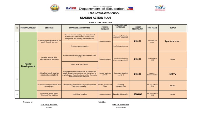 Reading Action Plan: Lebe Integrated School | PDF | Reading ...