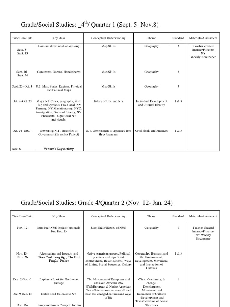 Ap 4 4th Grade SS Curriculum Map2 | PDF | American Revolution | North ...
