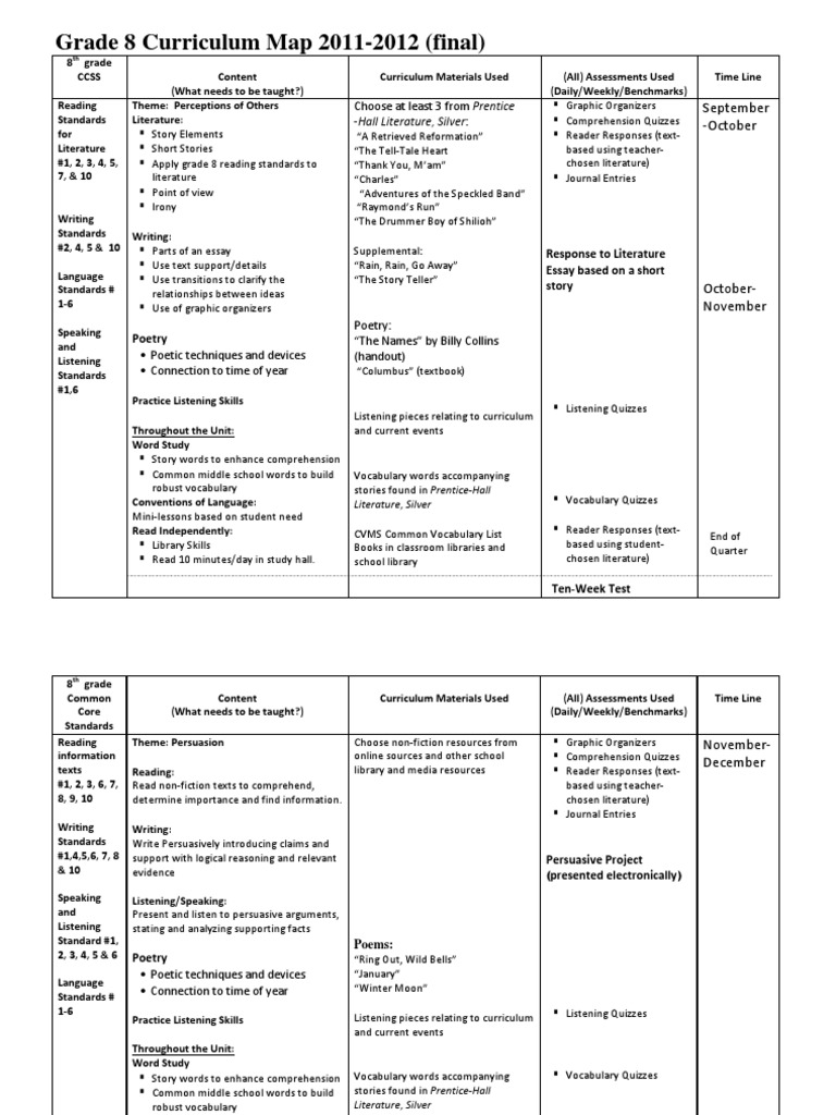 English 8 8th Grade ELA Curriculum Map2 | PDF | Reading Comprehension ...