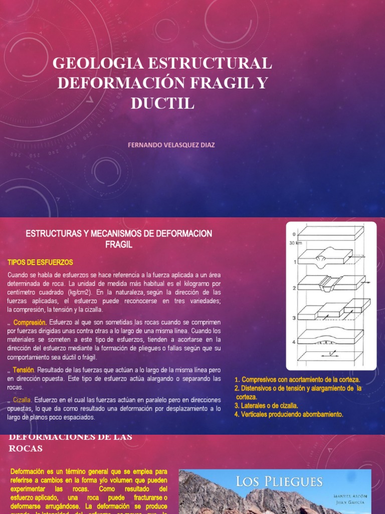 Mecanismos Deformacion Fragil 3 | PDF | Falla (geología) | Placas ...