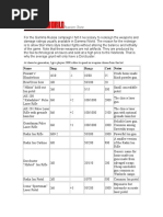 Godbound Character Sheets | PDF