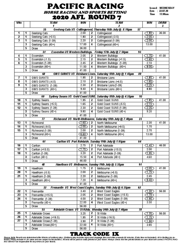 Afl Round 7 - Results 21.07.2020 - Pacific Racing | PDF | Australian ...