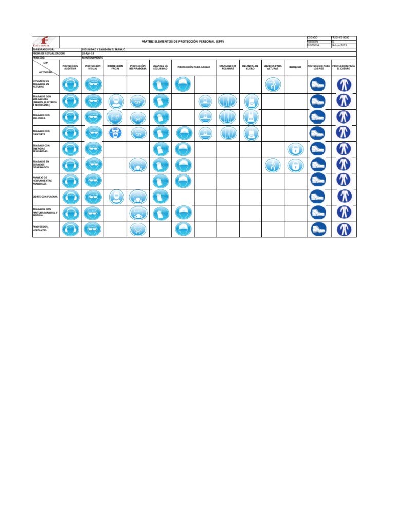 Pictogramas EPP | PDF