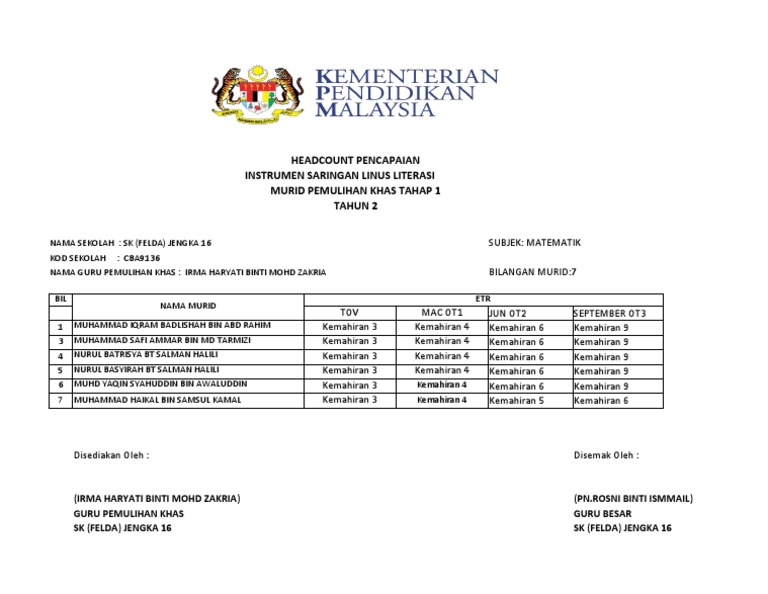 Headcount MT THN 2 | PDF