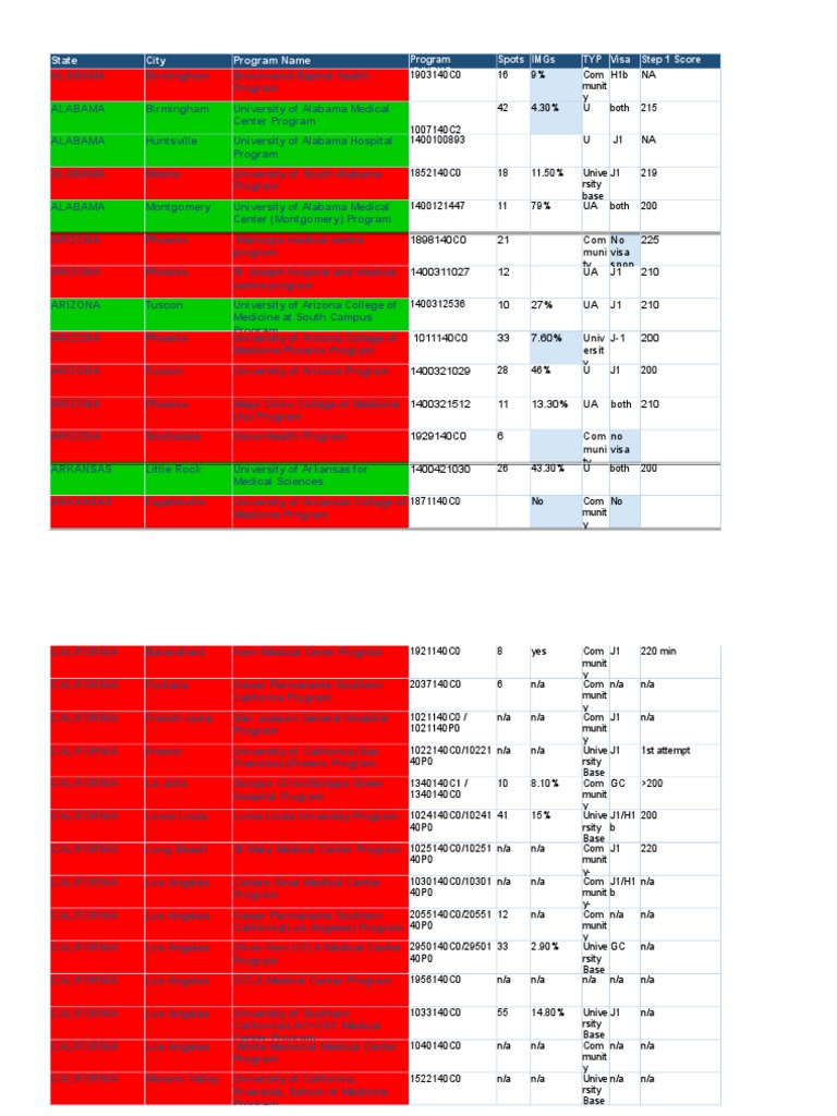 IM Program List Sep 2016 | PDF | California | Connecticut
