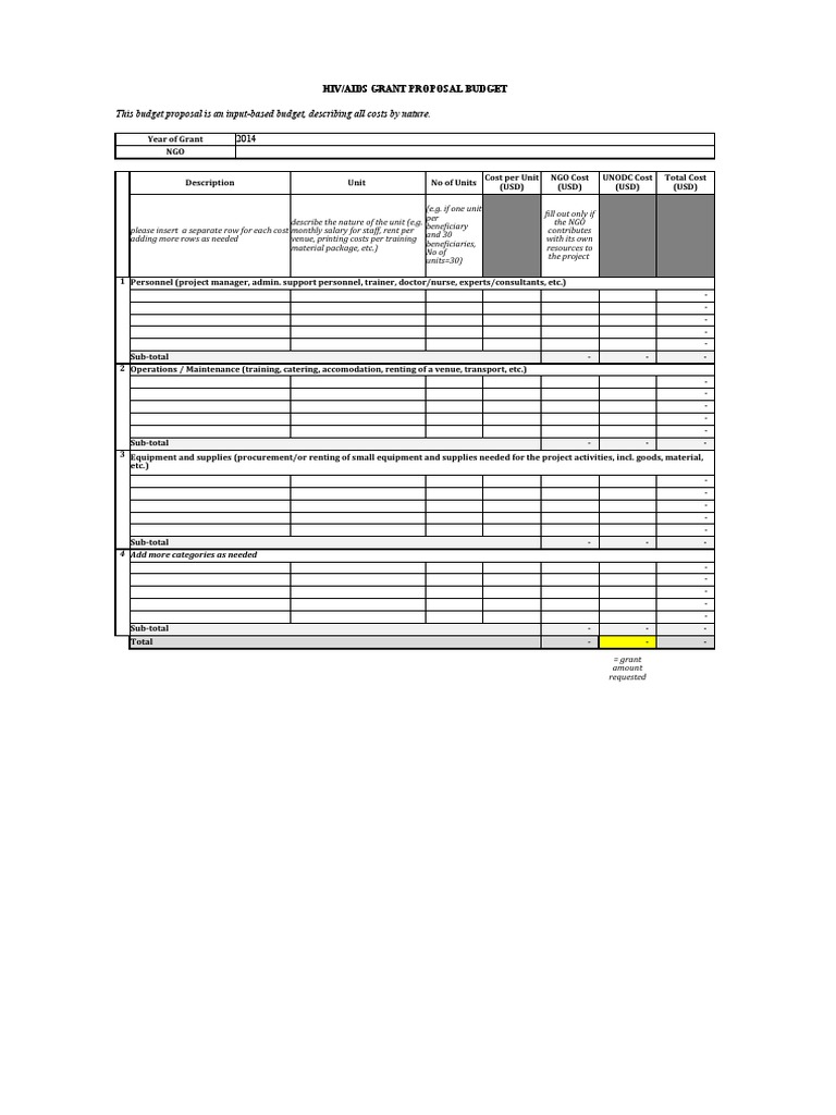 HIV/AIDS Grant Proposal Budget Template | PDF | Economies | Business