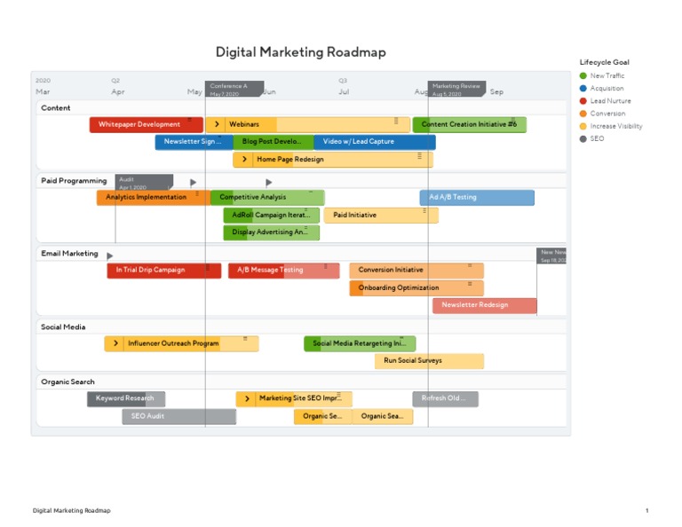 A Comprehensive Digital Marketing Roadmap Outlining Key Initiatives ...