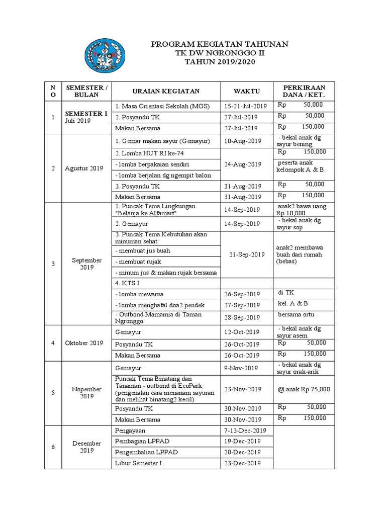 Program Kegiatan Tahunan | PDF