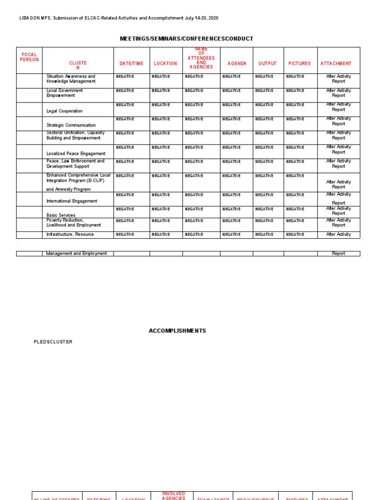 Weekly ELCAC-Related Activities and Accomplishment July 14-20, 2020 ...