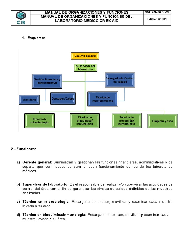 MOF Lab | PDF | Laboratorios | Gestión de recursos humanos