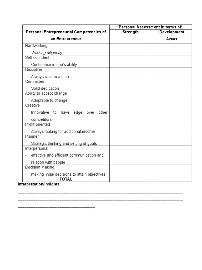 Entrepreneurial Competencies Assessment | PDF | Career & Growth | Business