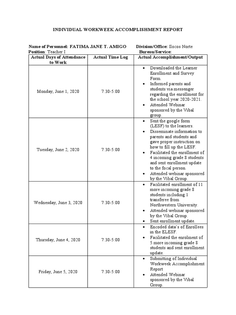 Individual Workweek Accomplishment Report | PDF | Learning | Behavior Modification