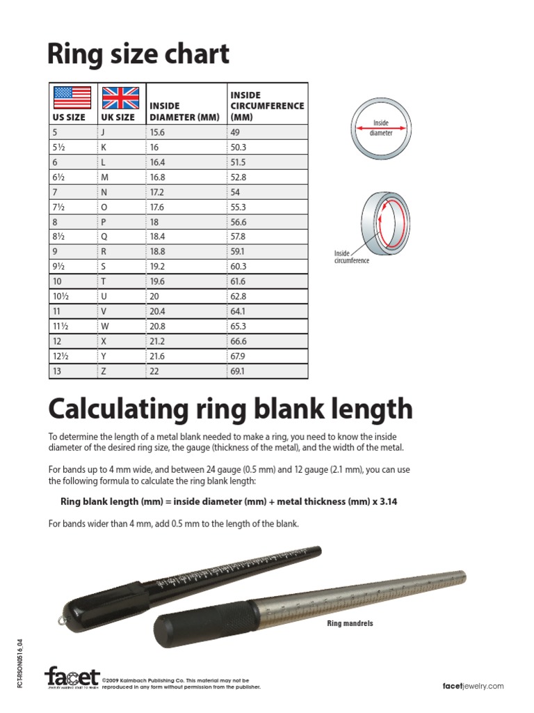 Ring Size Chart: Us Size Uk Size Inside Diameter (MM) Inside ...