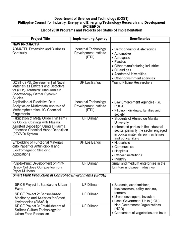 2018 Programs Projects Beneficiaries and Status of Implementation PDF ...