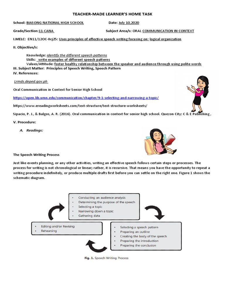 Principles of Speech Writing - Writing Patterns | PDF | Ice Cream | Foods