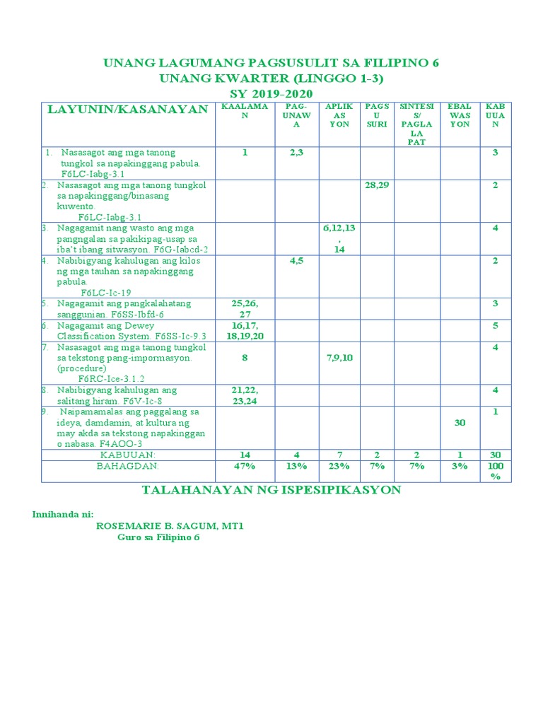 Unang Lagumang Pagsusulit Sa Filipino 6 (Linggo 1-3) | PDF
