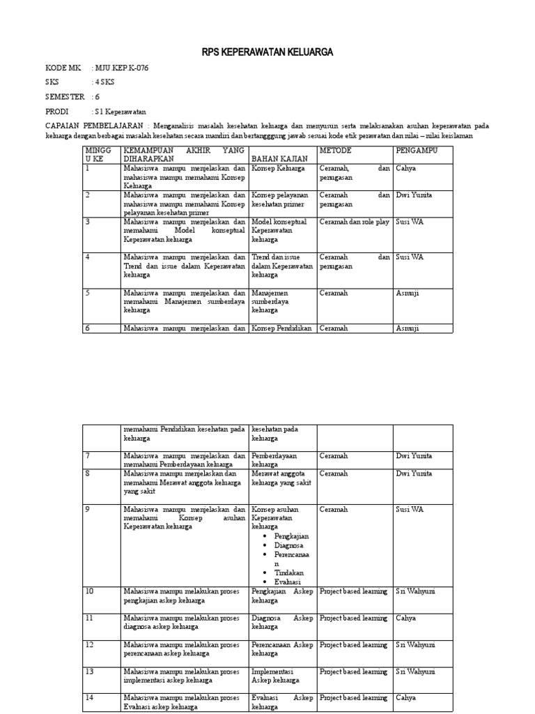Silabus KEPERAWATAN Keluarga S1 2020 | PDF