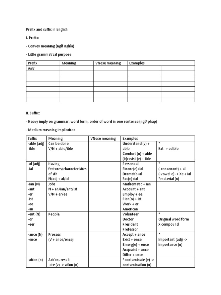 Prefix and Suffix in English | PDF | Syntax | Grammar