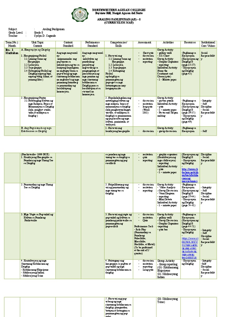 Ap Curriculum Map Inc | PDF