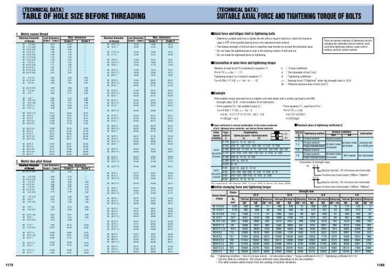 Techincal Data For PCD Dia & Torque Chart | PDF | Nut (Hardware) | Screw