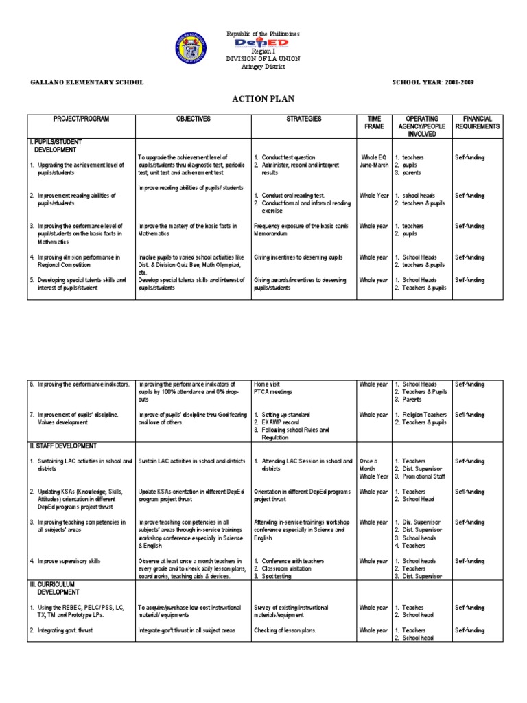 Action Plan: Gallano Elementary School SCHOOL YEAR: 2008-2009 | PDF ...
