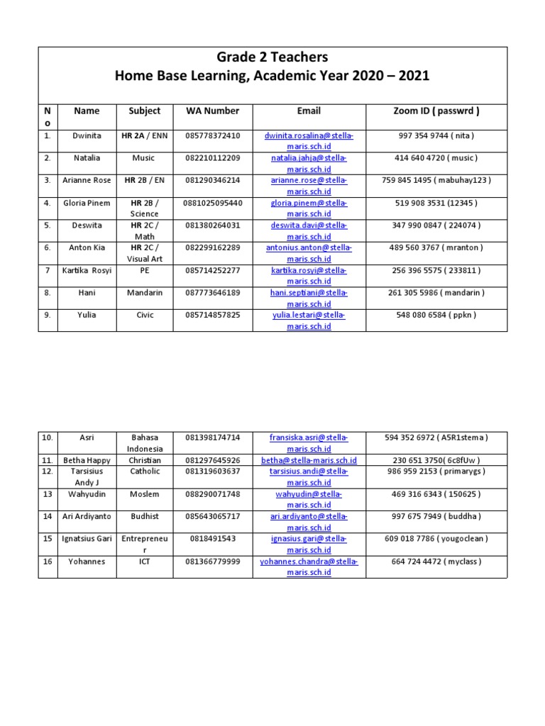 Grade 2 Teachers Home Base Learning, Academic Year 2020 - 2021 | PDF