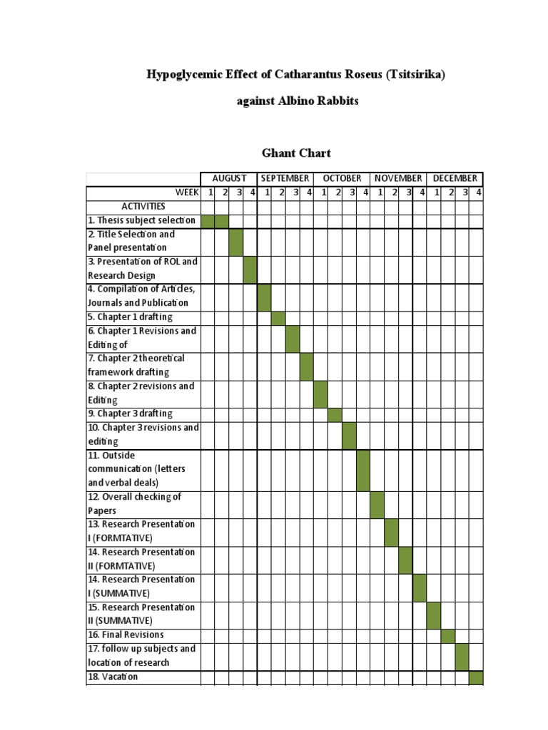 Hypoglycemic Effect of Catharantus Roseus (Tsitsirika) Against Albino ...