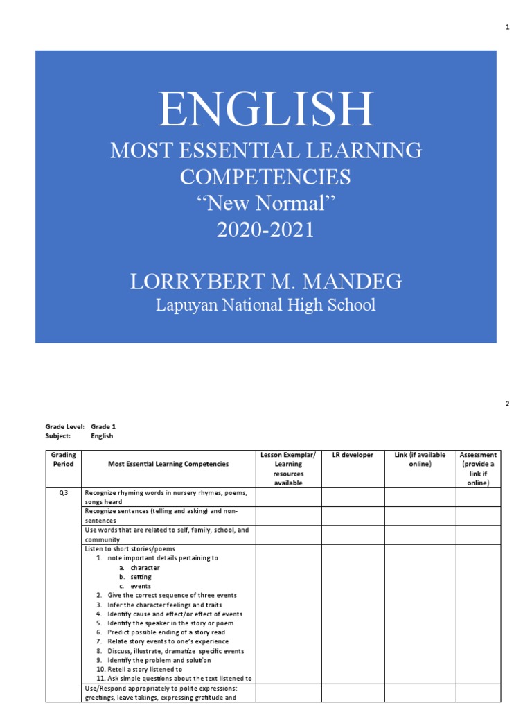 English: Most Essential Learning Competencies "New Normal" 2020-2021 ...