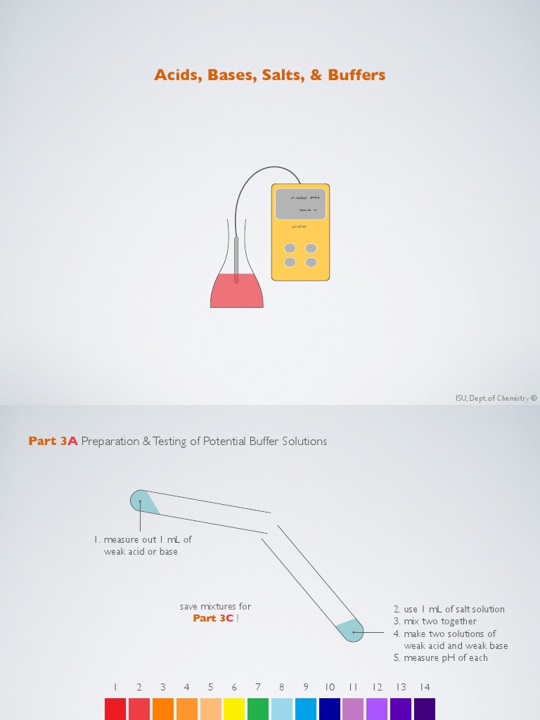 CHEM 178L Experiment 7 Acids, Bases, and Buffers Part 2 Powerpoint PDF ...