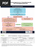 Anaphylaxis Emergency Kit Checklist | PDF