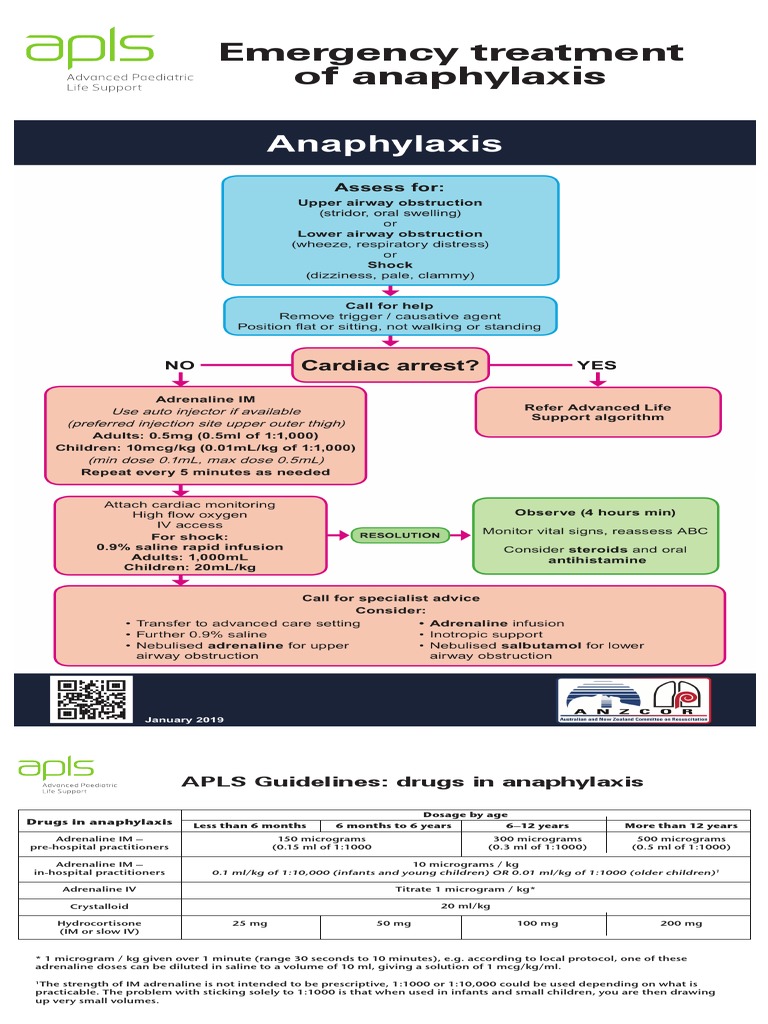 Emergency Treatment of Anaphylaxis: APLS Guidelines: Drugs in ...