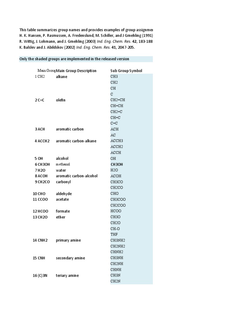 Unifac Groups | PDF | Carboxylic Acid | Acetic Acid