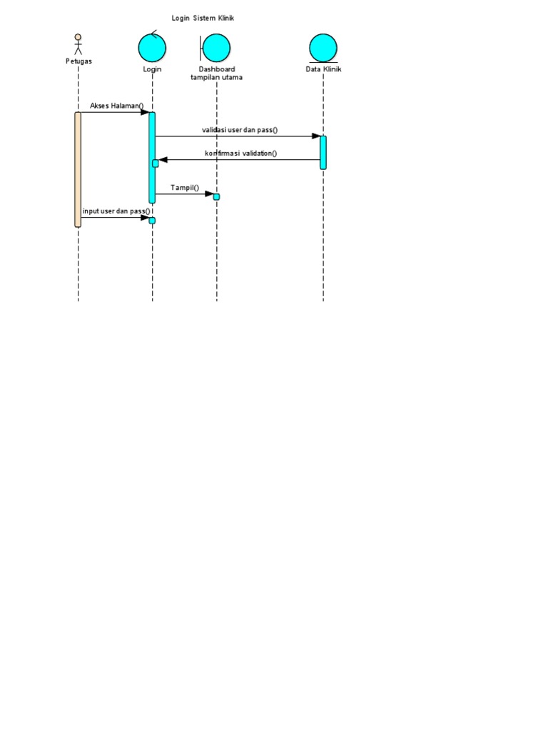 Klinik-Sequence Diagram-Login PDF | PDF