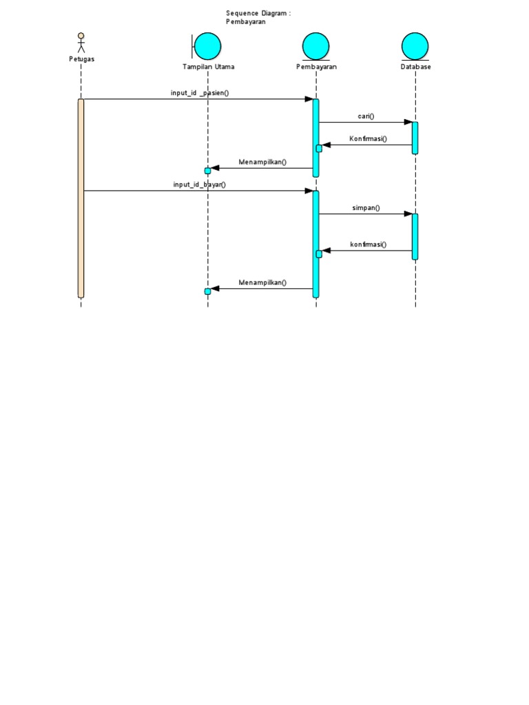 Klinik-Sequence Diagram-Pembayaran PDF | PDF