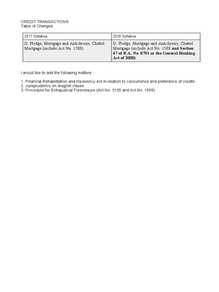 Table of Changes | PDF
