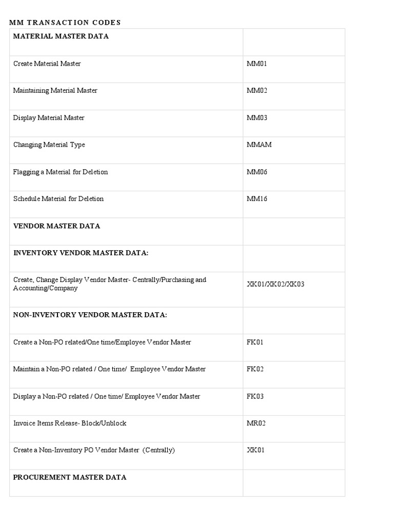 Sap MM Transaction Codes | PDF | Inventory | Receipt