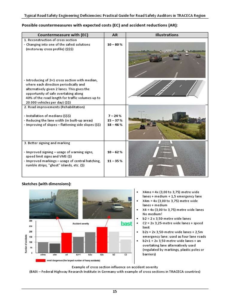 Possible Countermeasures With Expected Costs (EC) and Accident ...