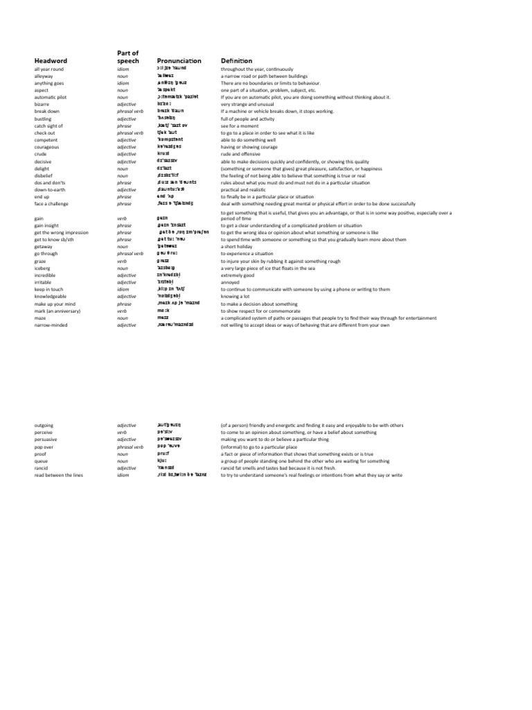 Headword Pronunciation Part of Speech | PDF | Adjective | Verb