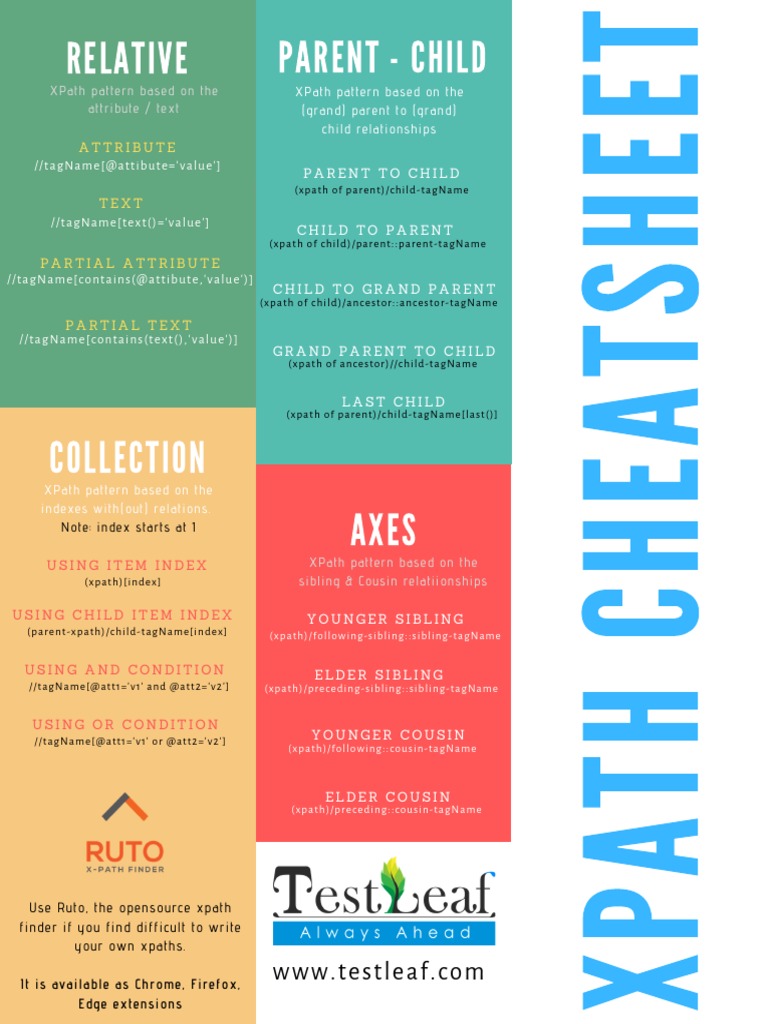 Xpath Cheat Sheet