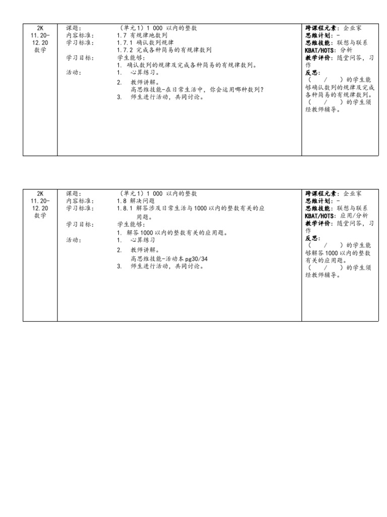 RPH | PDF
