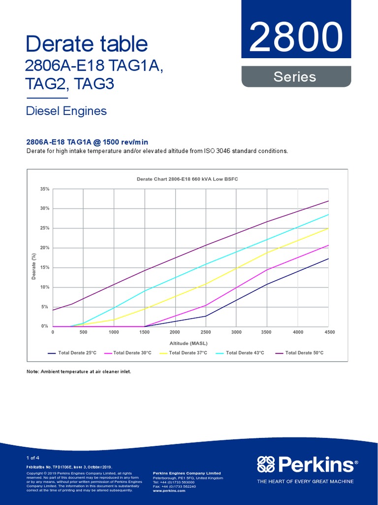 2806 Deration Chart TPD1706E3 PDF | PDF | Vehicle Parts | Atmospheric ...
