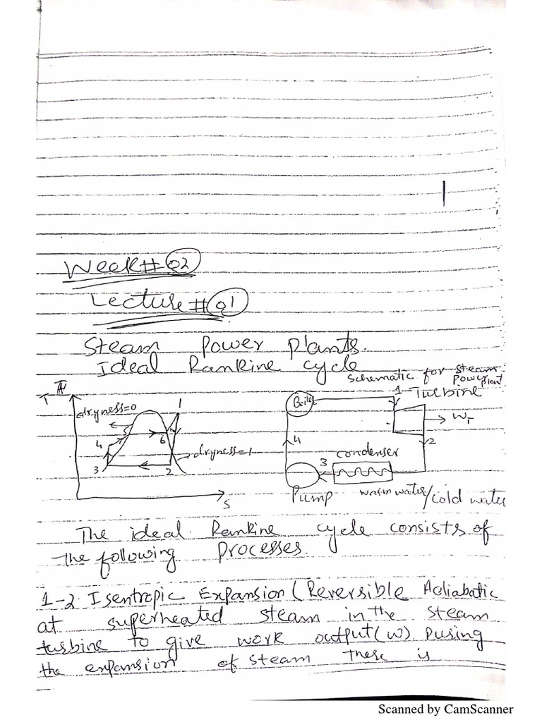 A collection of blank pages scanned by CamScanner | PDF