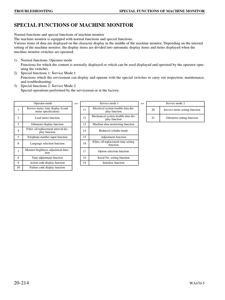 Troubleshooting Special Functions of Machine Monitor | PDF | Machines ...