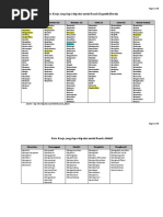Rincian Kata Kerja Ranah C1 C2 C3 C4 C5 | PDF