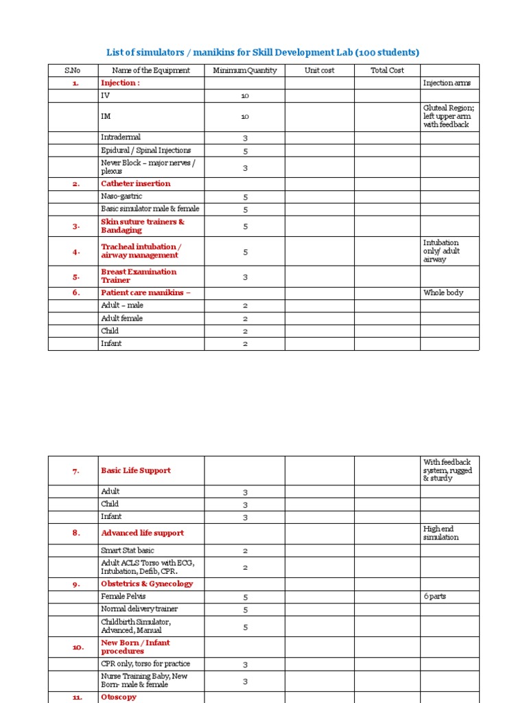Manikins Proposed List For Skill Lab | PDF | Childbirth | Health Sciences