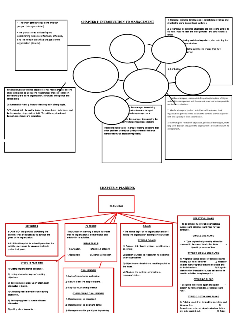 Mind Maps MGT 162 (Chapter 1-5) | PDF | Decision Making | Group ...