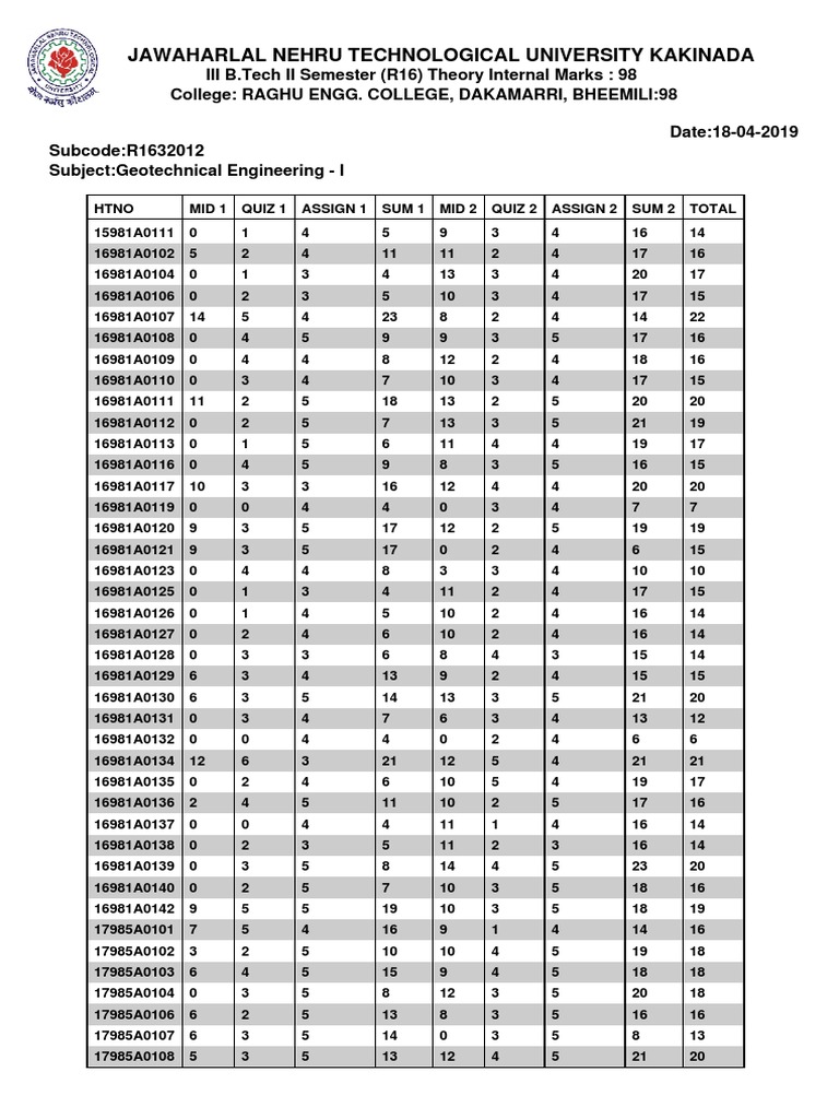 R16 III B.Tech II Semester Mid | PDF | Science Education | Natural ... R16 III B.Tech II Semester Mid | PDF | Science Education | Natural ...