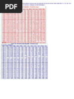 Baume Brix Conversion Chart | PDF