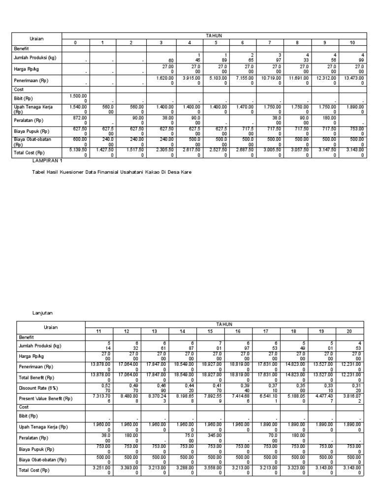 Tabel Nisa | Financial Accounting | Business